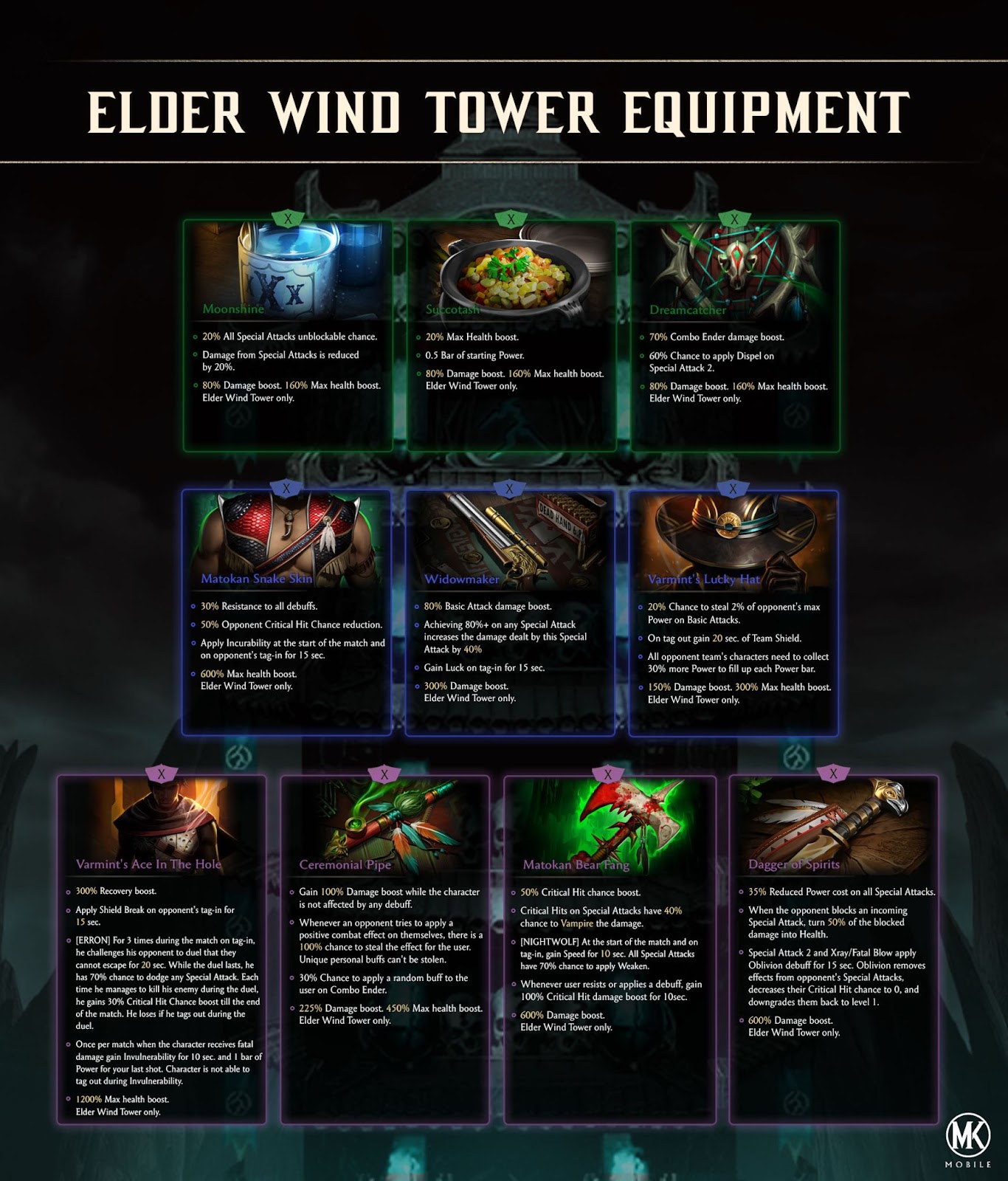 Event Tower & Equipment Guide – Mortal Kombat Games Support