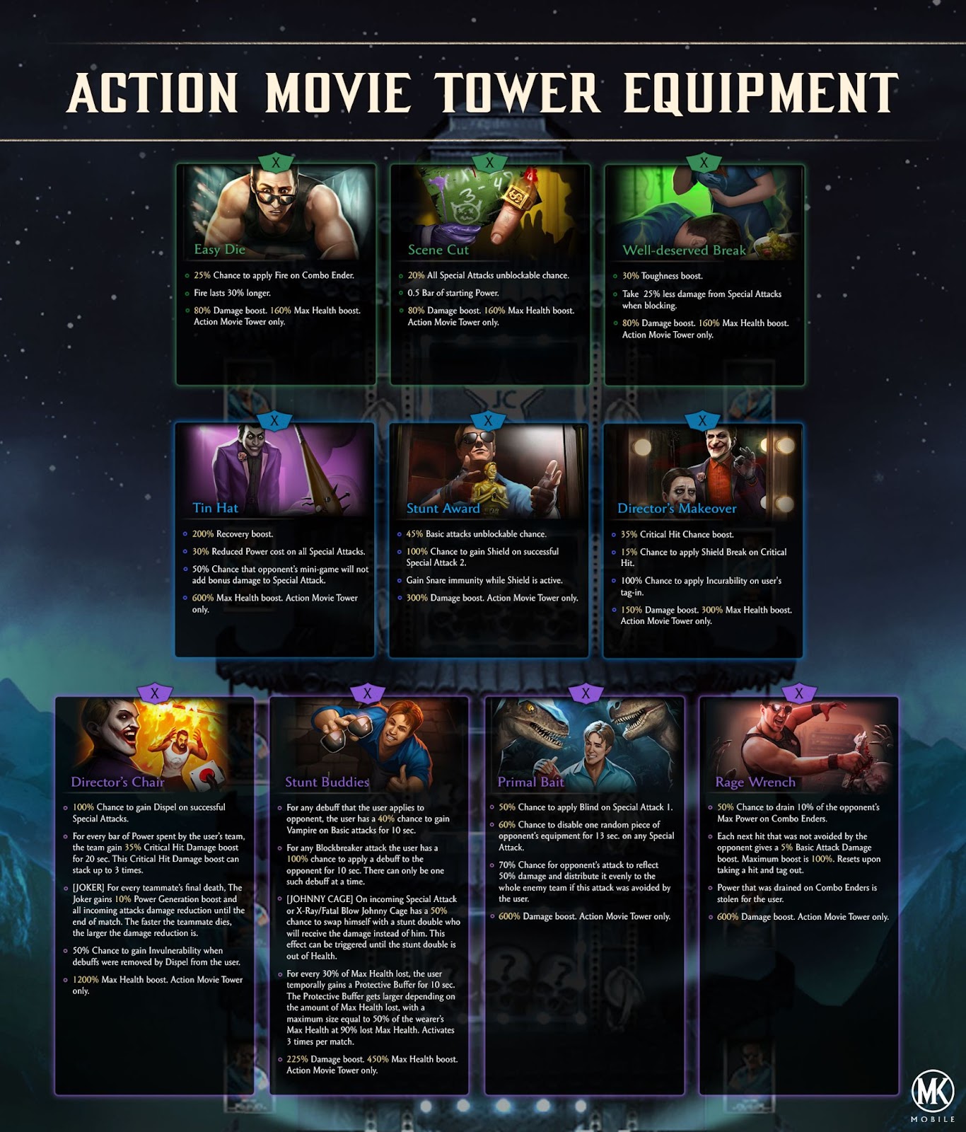 Event Tower & Equipment Guide – Mortal Kombat Games Support
